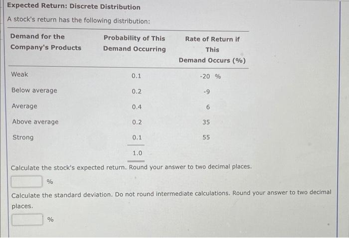 Solved Expected Return: Discrete Distribution A stock's | Chegg.com