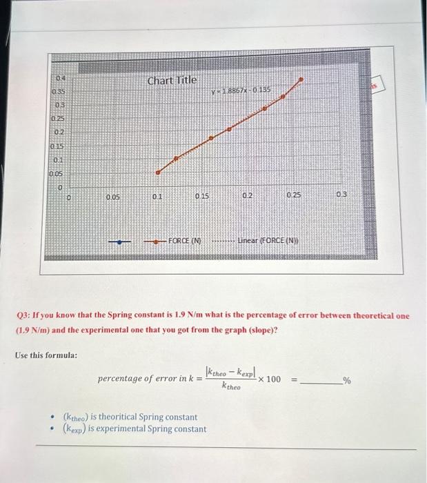 Solved Q3: If you know that the Spring constant is 1.9 N/m | Chegg.com