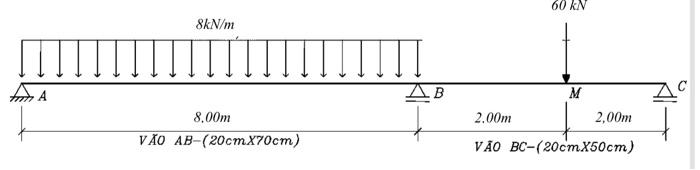 Solved Analyze the beam in the figure using the Force Method | Chegg.com