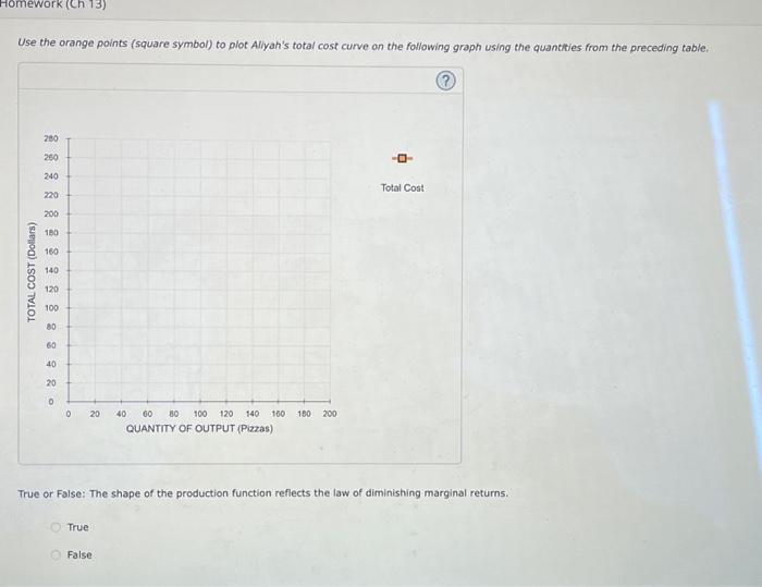 Solved The following table presents Allyah's daily | Chegg.com