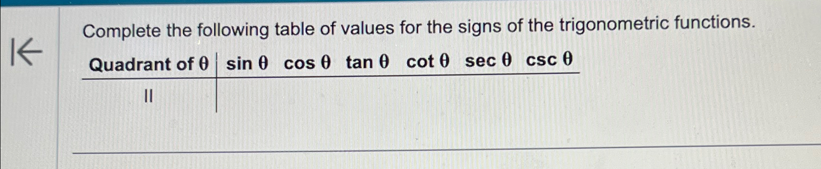 Solved Complete the following table of values for the signs | Chegg.com