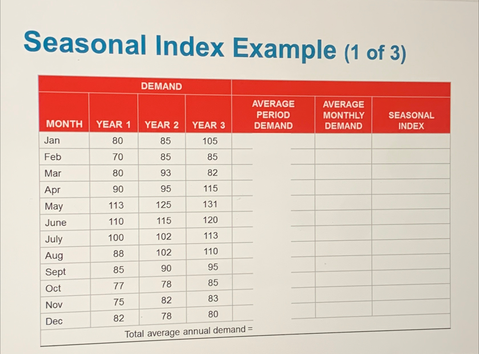Solved Seasonal Index Example (1 ﻿of | Chegg.com