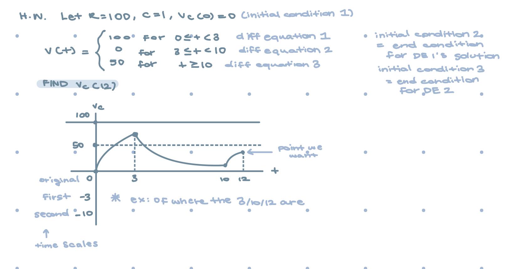 H.W. ﻿Let R=100,c=1,Ve(0)=0 (initial condition | Chegg.com