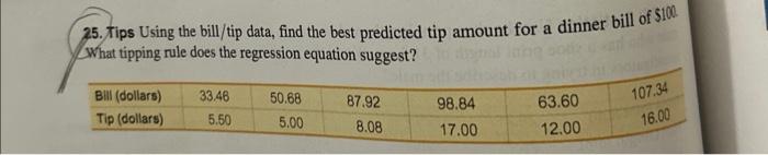 Solved 25. Tips Using the bill/tip data, find the best | Chegg.com