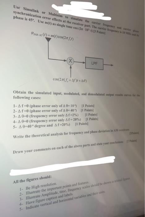 Solved synchronization error effects at the receiver phase | Chegg.com