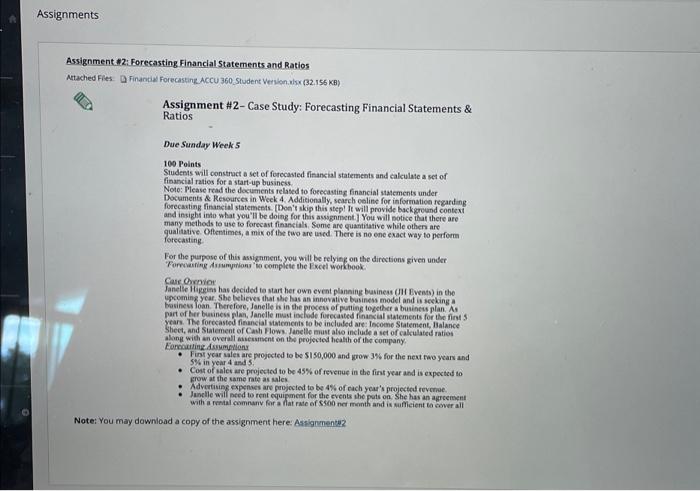 Solved Assignments Assignment #2: Forecasting Financial | Chegg.com