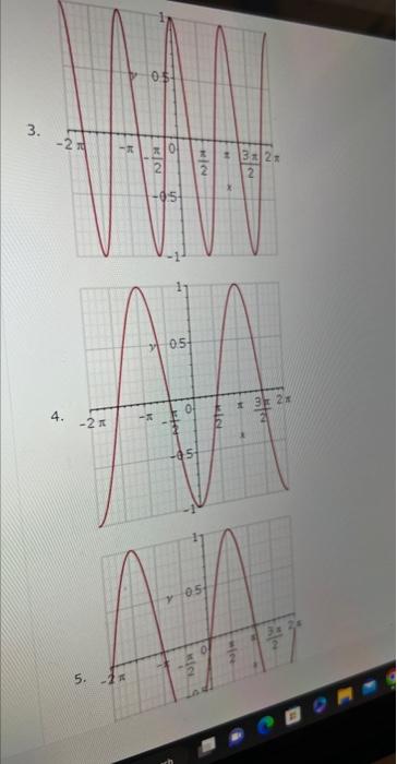 Solved Match the following functions to their graphs | Chegg.com