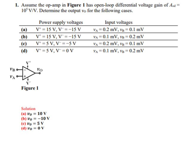 Solved Assume the op-amp in Figure 1 ﻿has open-loop | Chegg.com