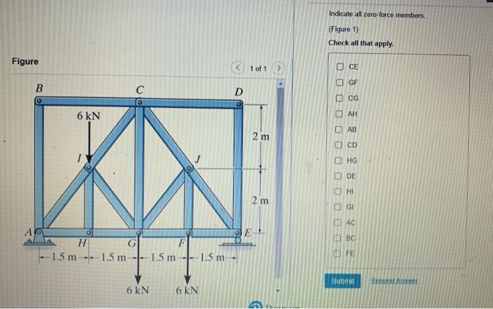 Solved Indicate all zero-force members, (Figure 1) Check all | Chegg.com