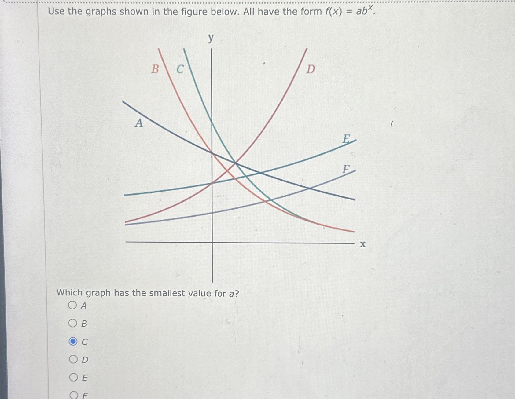 Solved Use the graphs shown in the figure below. All have | Chegg.com