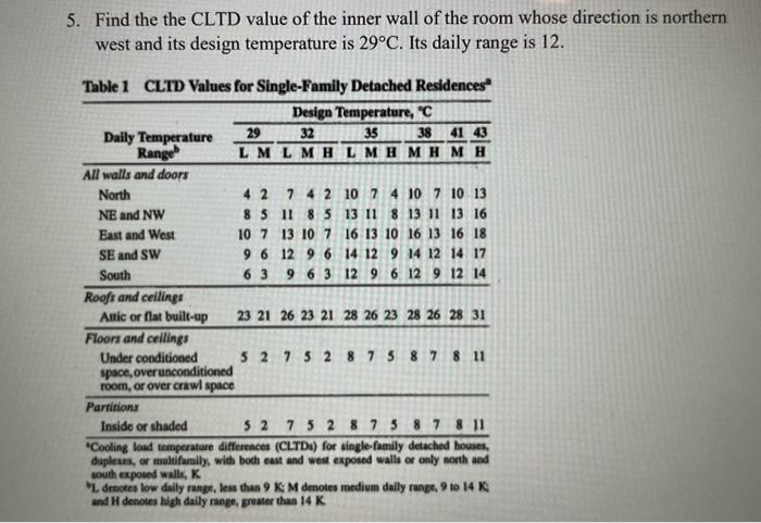 Solved 5. Find the the CLTD value of the inner wall of the | Chegg.com