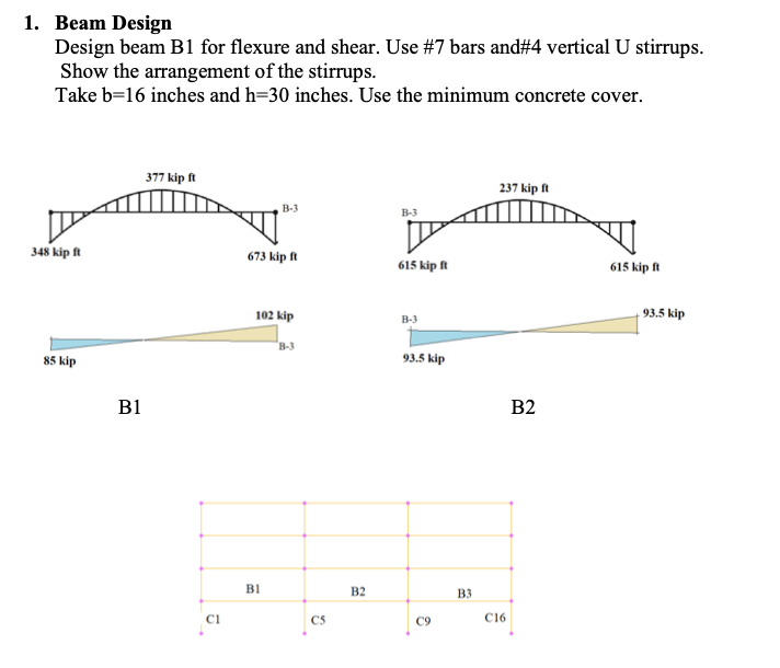 Solved 1. ﻿Beam Design Design beam B1 ﻿for flexure and | Chegg.com
