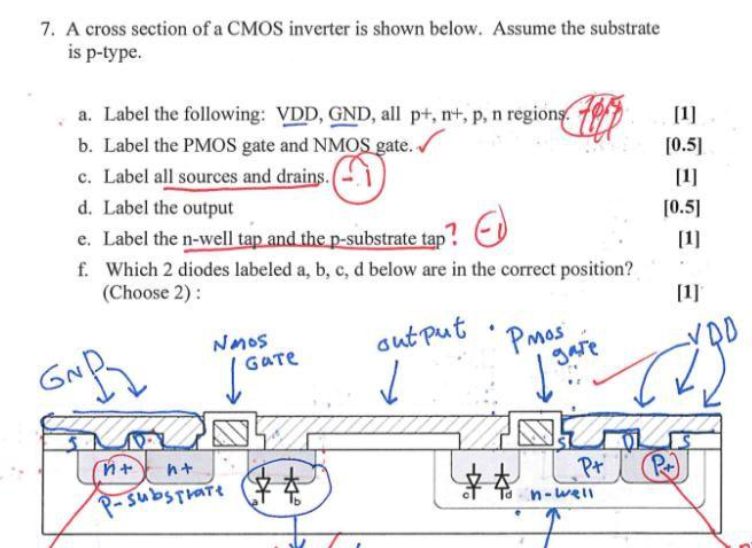 Solved A cross section of a CMOS inverter is shown below. | Chegg.com