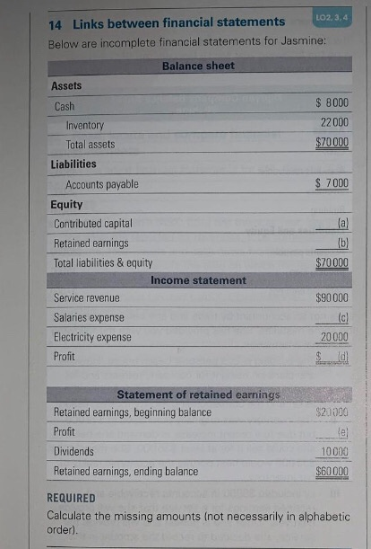 Solved 14 Links between financial statements 102, 3, 4 Below | Chegg.com