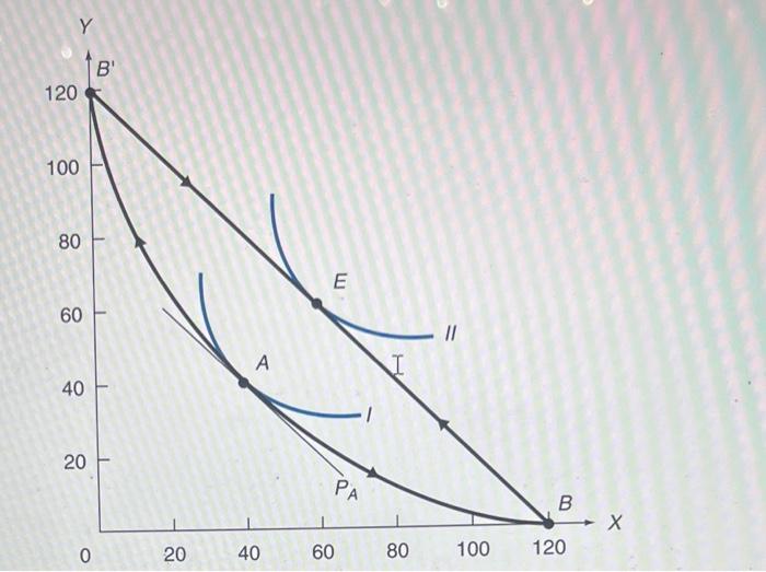 Solved 1. The graph above presents a convex PPC alongside | Chegg.com