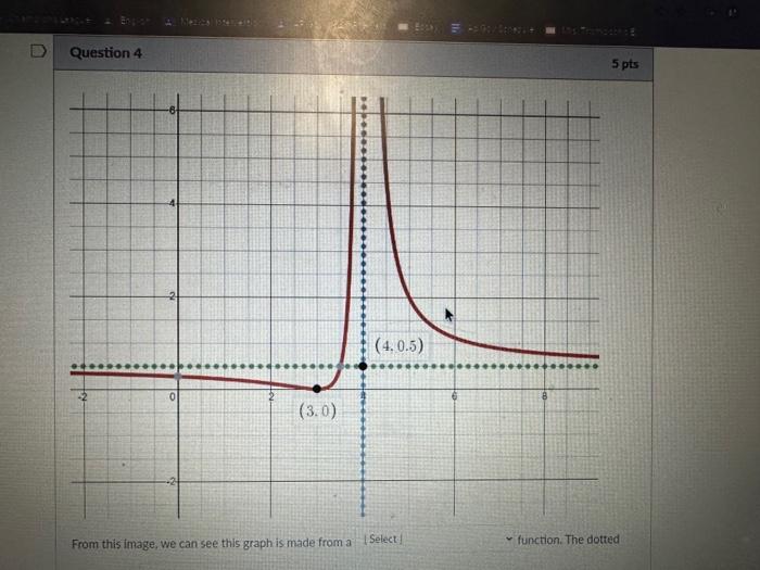 Solved From this image, we can see this graph is made from | Chegg.com