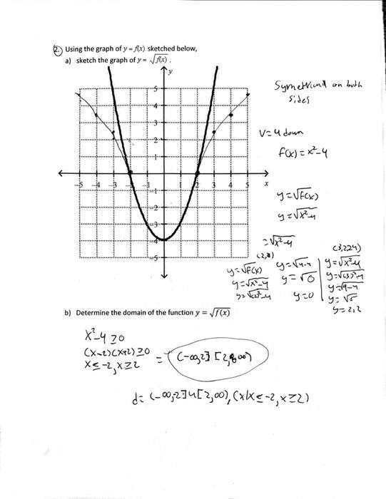Solved 2 Using The Graph Of Yfx Sketched Below B 3677