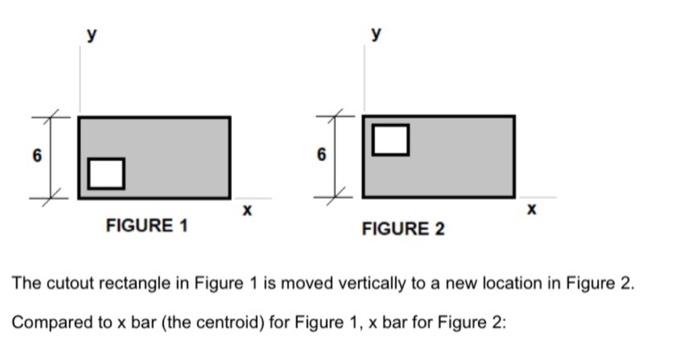 Solved y у 6 6 X х FIGURE 1 FIGURE 2 The cutout rectangle in | Chegg.com