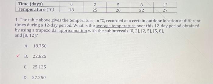 Solved 1. The table above gives the temperature, in ∘C, | Chegg.com