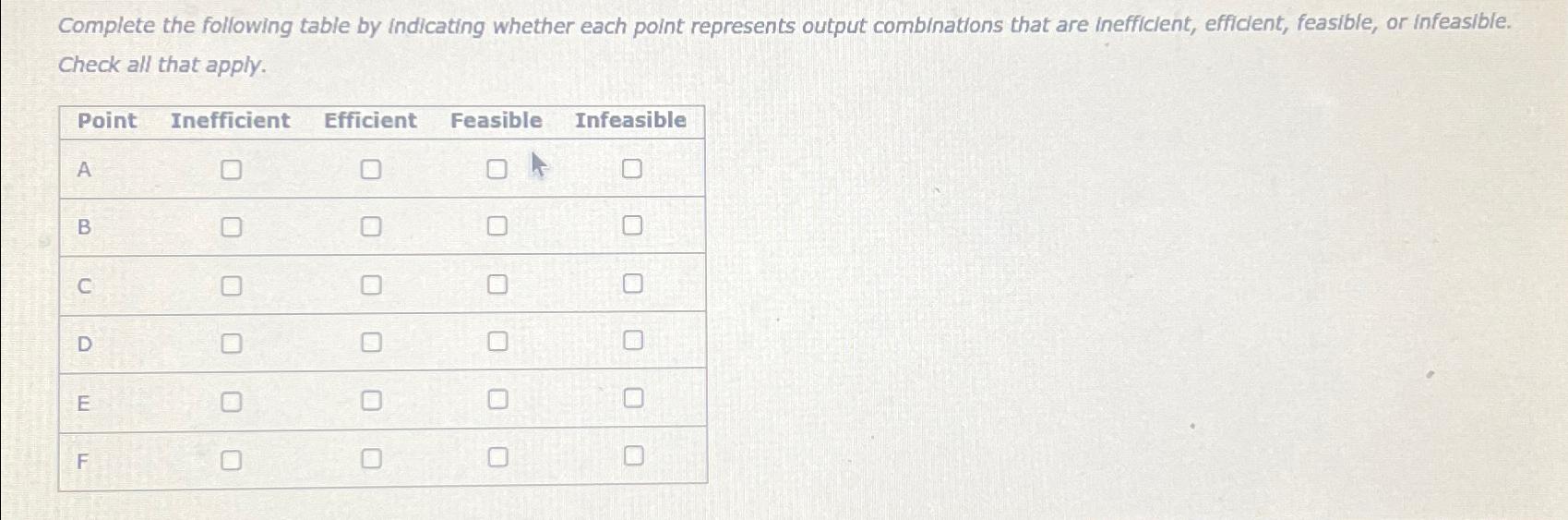 Solved Complete the following table by indicating whether | Chegg.com