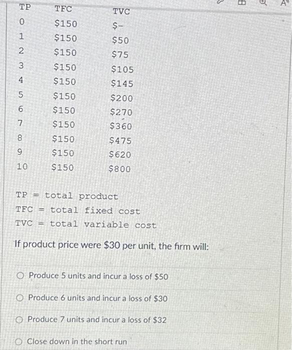 Solved TP= total product TFC= total fixed cost TVC= total | Chegg.com