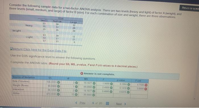 Solved Consider the following sample data for a two-factor | Chegg.com