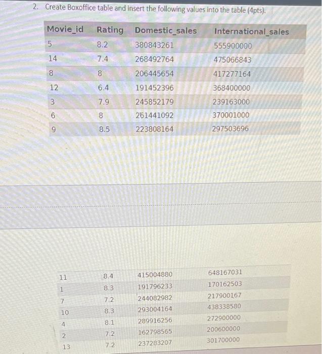 Solved Assignment 7 Instead of submitting SQL statements, | Chegg.com