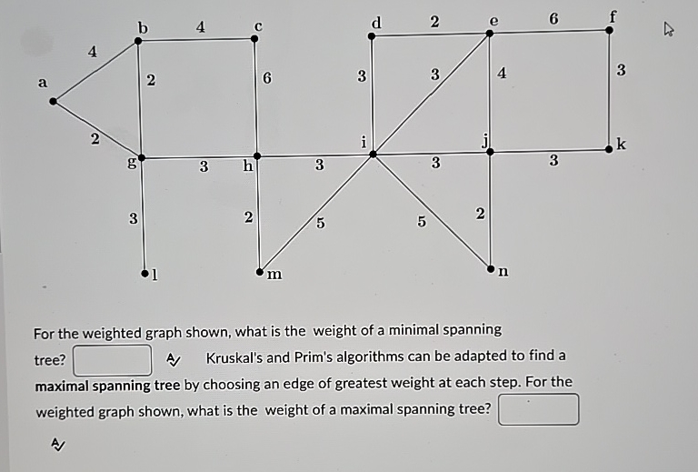 Solved aFor the weighted graph shown, what is the weight of | Chegg.com