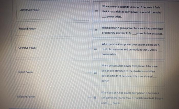 Solved match French & ravens bases of power with the correct | Chegg.com