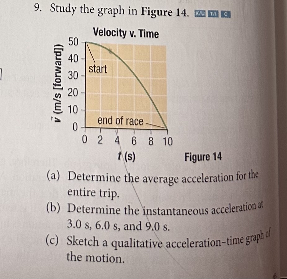 Solved Study the graph in Figure 14.Figure 14(a) ﻿Determine | Chegg.com