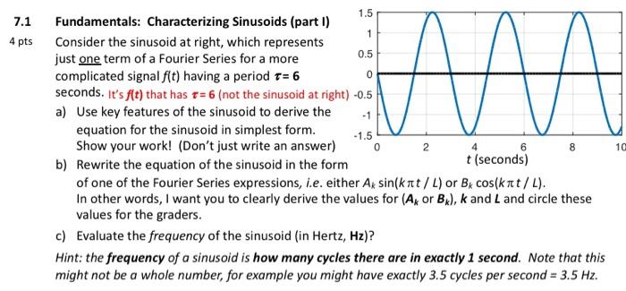 Solved Fundamentals: Characterizing Sinusoids (part I) | Chegg.com