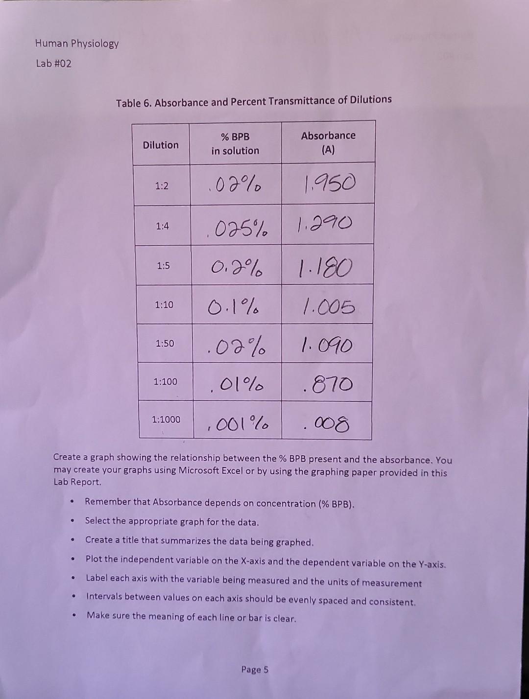 Solved Table 6. Absorbance and Percent Transmittance of | Chegg.com
