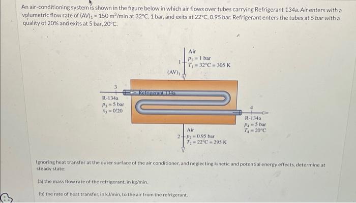 Solved An air-conditioning system is shown in the figure | Chegg.com
