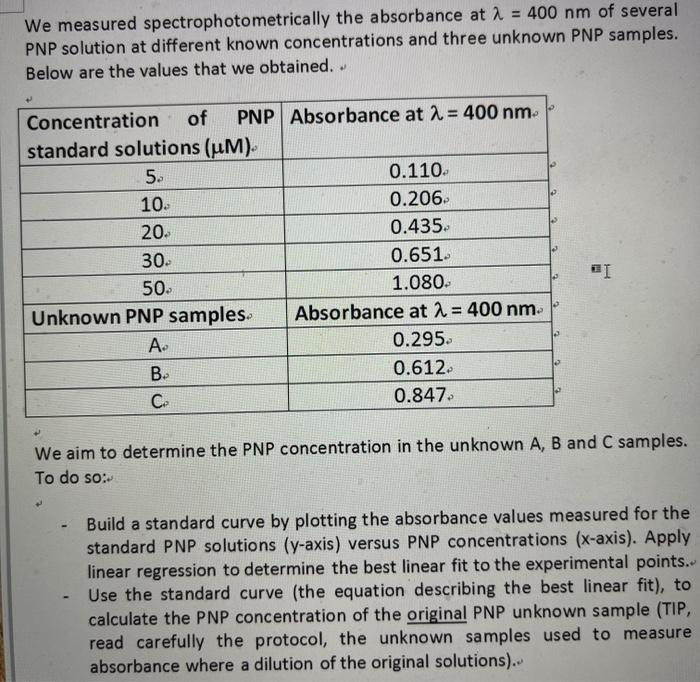 Solved In this experiment, we will determine the | Chegg.com