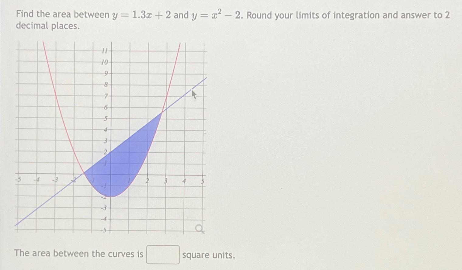 Solved Find the area between y=1.3x+2 ﻿and y=x2-2. ﻿Round | Chegg.com