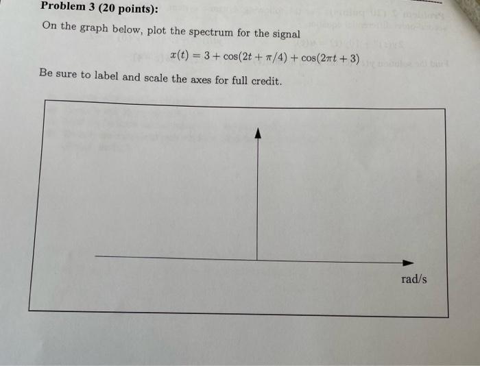 Solved On the graph below, plot the spectrum for the signal | Chegg.com