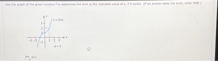 Solved Use the graph of the given function f to determine | Chegg.com