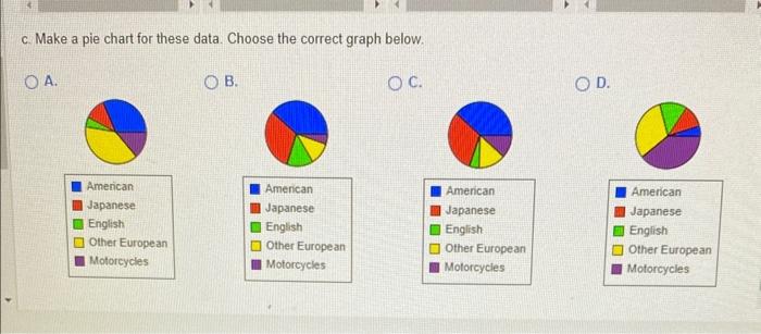 Solved Use StatCrunch with the vehicle counts to the right | Chegg.com