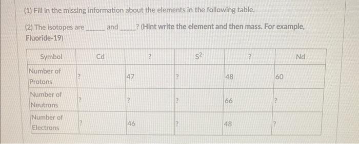 [Solved]: (1) Fill in the missing information about the ele