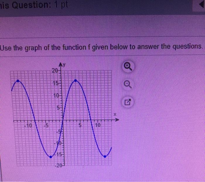 Solved Is Question 1 Pt Use The Graph Of The Function F