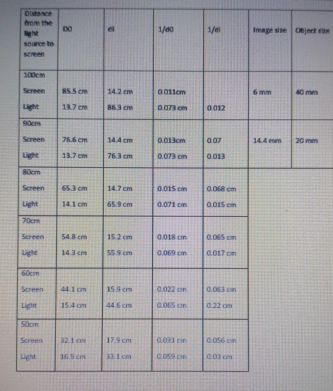 please kindly show me graphs for Experiment 13: focal | Chegg.com