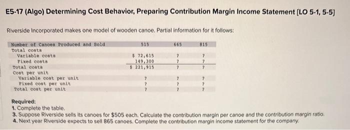 Solved E5-17 (Algo) Determining Cost Behavior, Preparing | Chegg.com