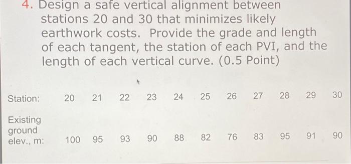 Solved The table below shows existing ground elevations for | Chegg.com