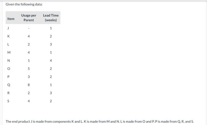 Solved Given the following data:What is the replenishment | Chegg.com