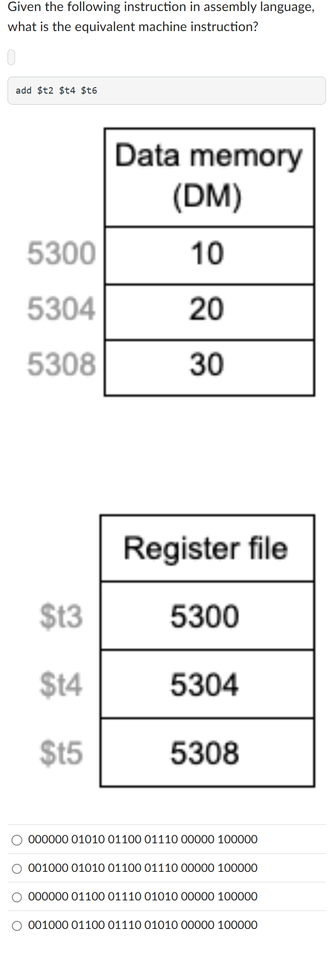 Solved Given the following instruction in assembly language, | Chegg.com