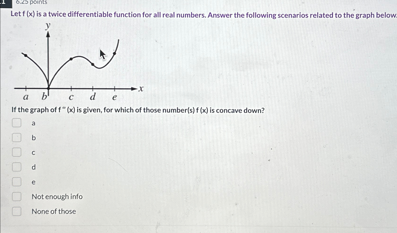 Solved Let f(x) ﻿is a twice differentiable function for all | Chegg.com