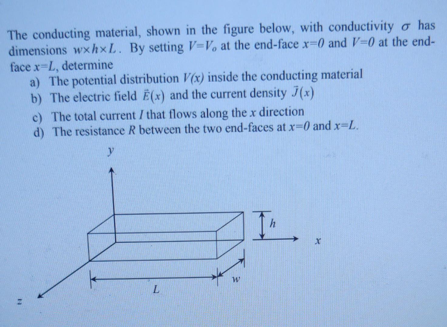 Solved The conducting material, shown in the figure below, | Chegg.com