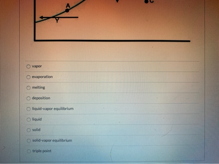 Solved Consider the phase diagram shown below. What does | Chegg.com