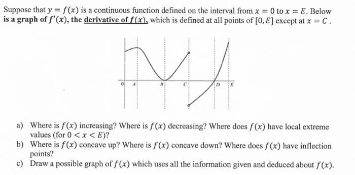 Solved Suppose that y=f(x) is a continuous function defined | Chegg.com