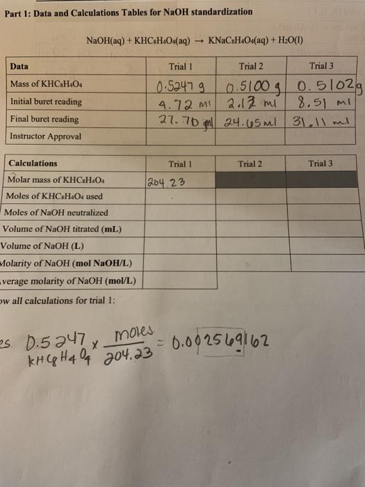 Solved Part 1: Data and Calculations Tables for NaOH | Chegg.com